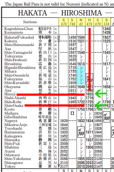 JR Pass – To buy or not to buy & other train tips – Follow My Footsteps ...